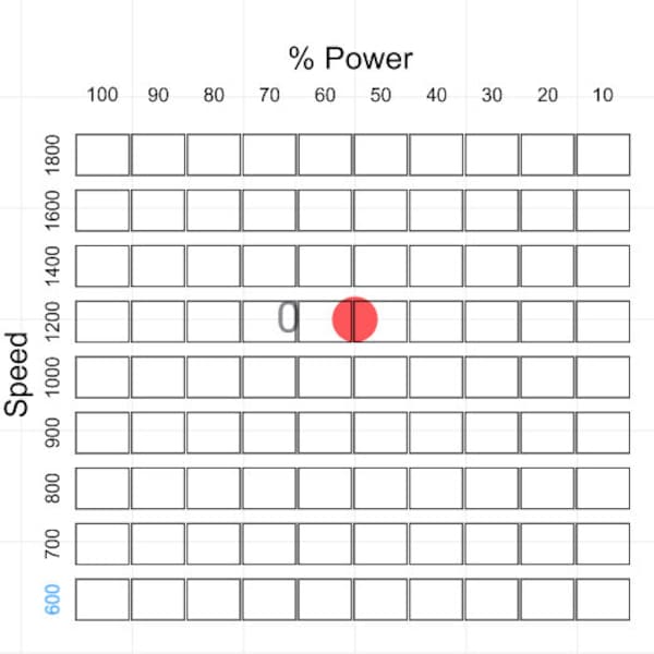Laser Test Grid - Etsy