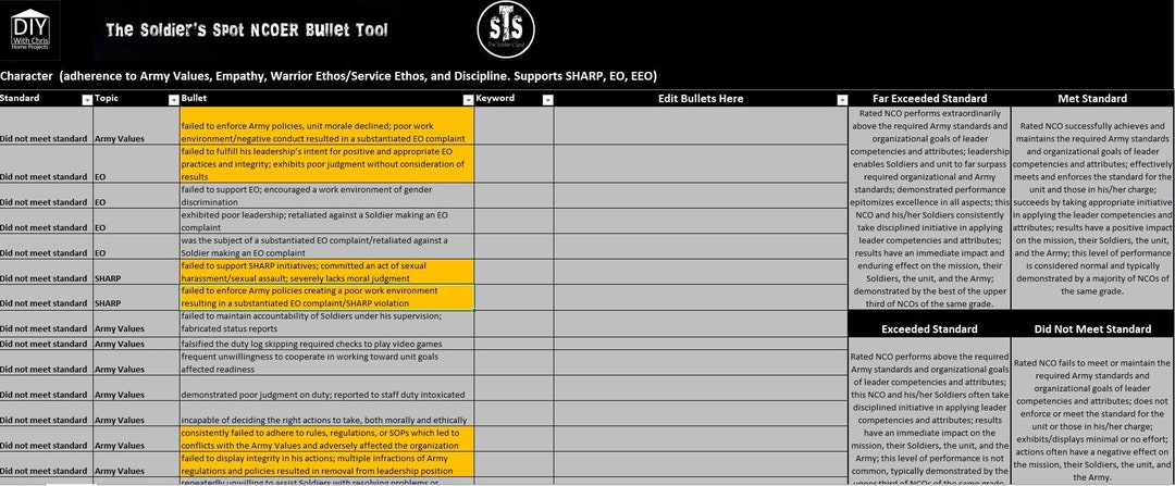 1000 Army NCOER Bullets by Topic, NCOER Tracker, NCO Evaluation Report ...