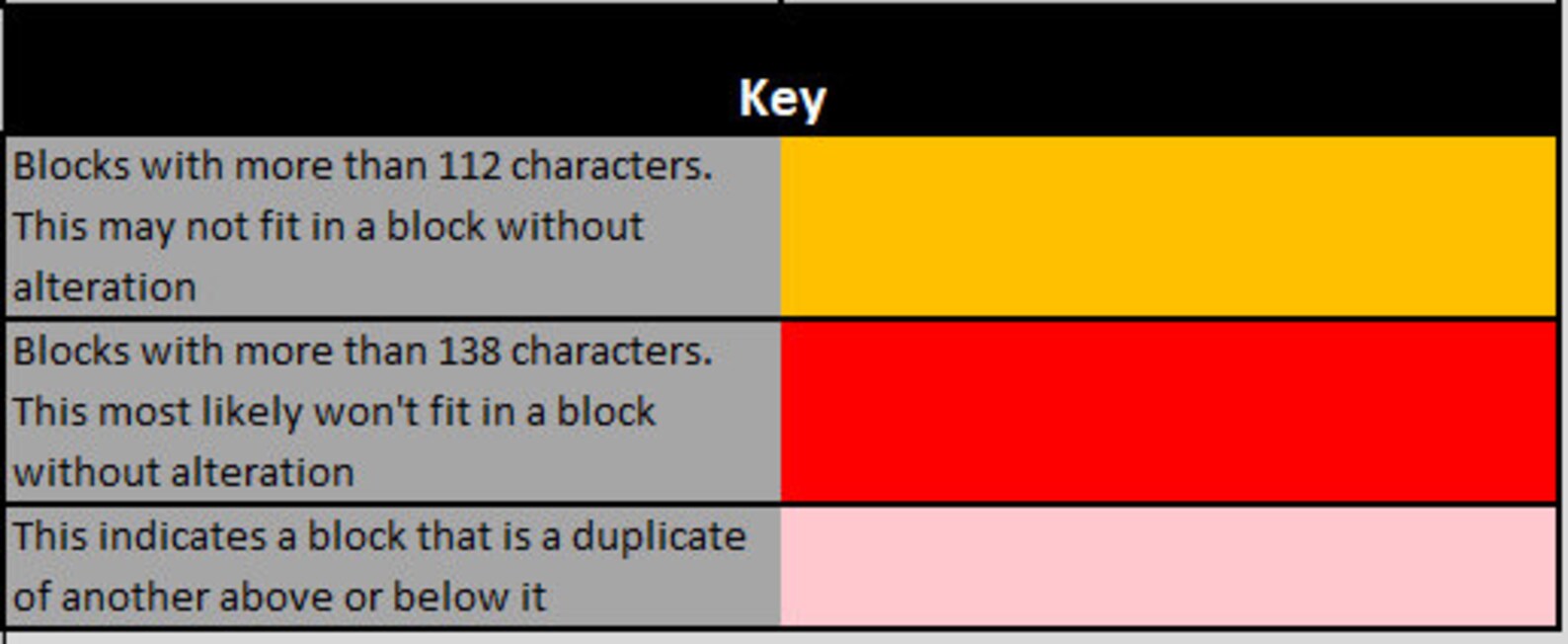 NCOER Bullets by Topic 2,600+ Bullets for Character, Presence ...