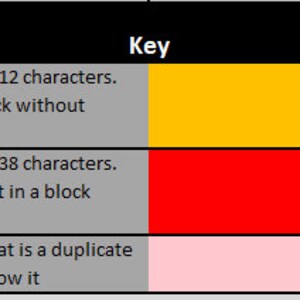 NCOER Bullets by Topic 2,600+ Bullets for Character, Presence ...