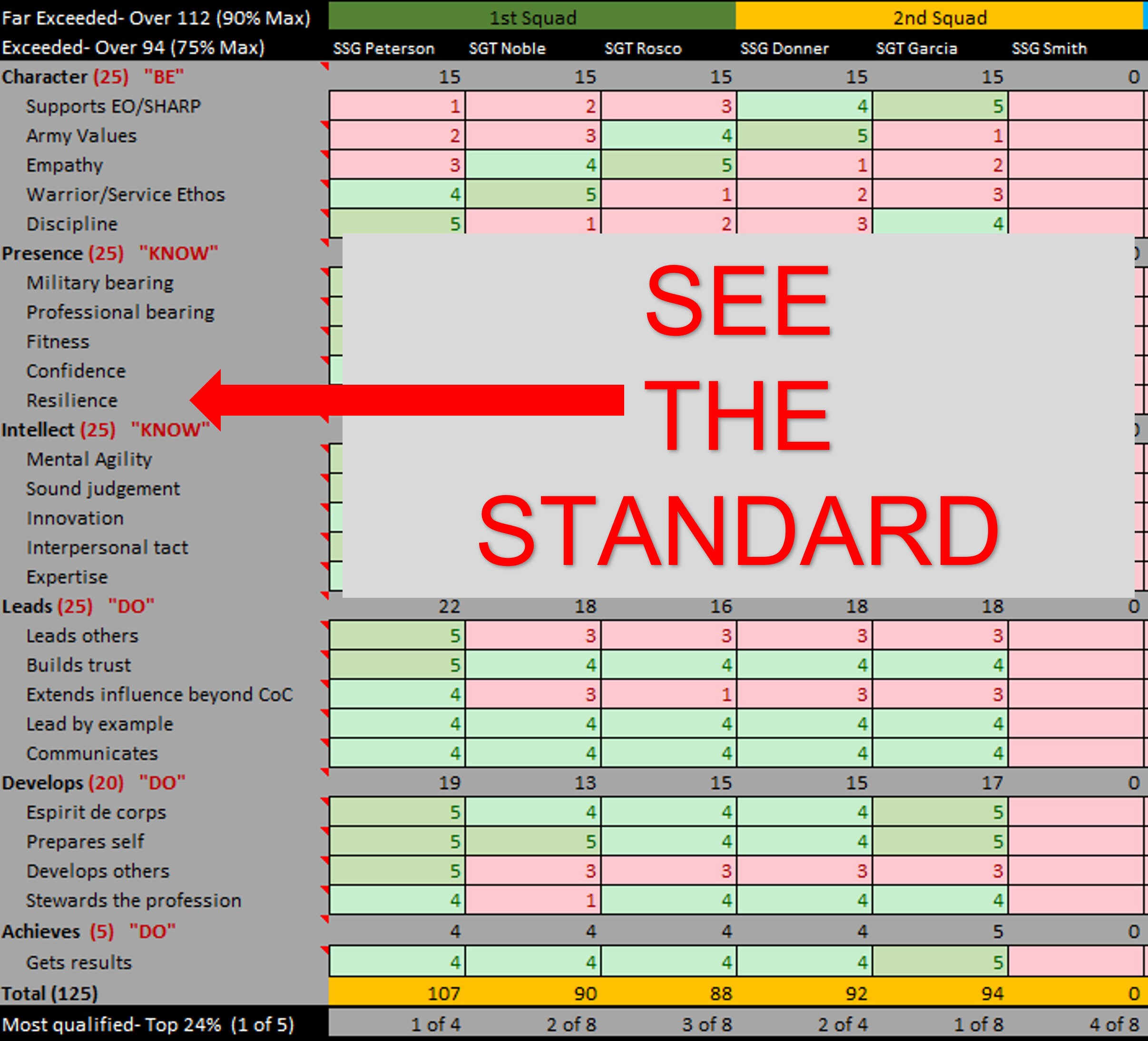 NCOER Ranking Tool remain Objective BASIC V1.0 - Etsy