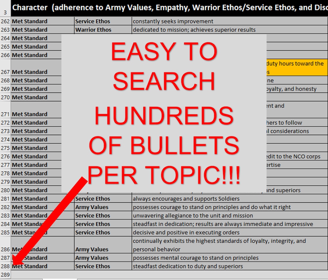 NCOER Bullets by Topic 2,600+ Bullets for Character, Presence, Intellect, Leads, Develops ...