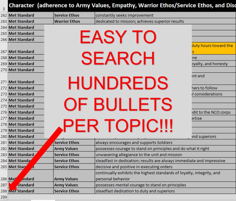 NCOER Bullets by Topic 2,600+ Bullets for Character, Presence ...