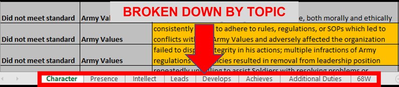 NCOER Bullets by Topic 2,600+ Bullets for Character, Presence ...