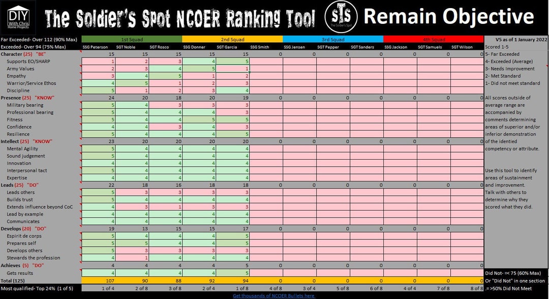 NCOER Ranking Tool remain Objective - Etsy