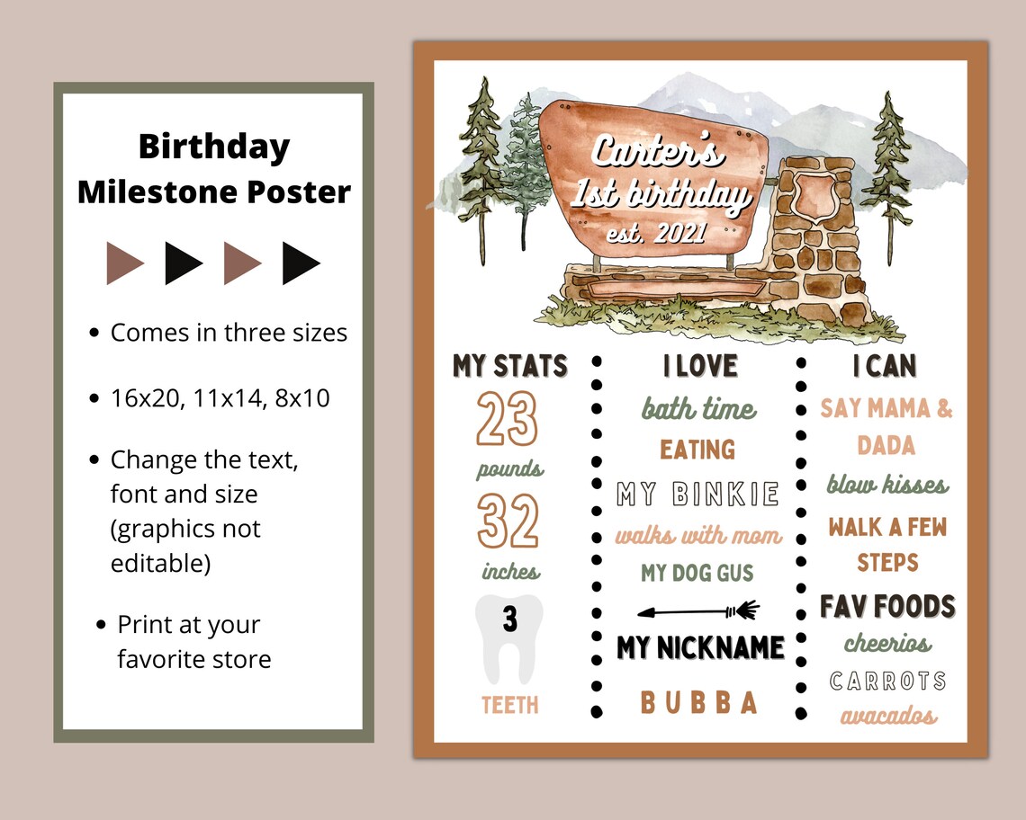 National Park Birthday Milestone Poster National Park 1st | Etsy