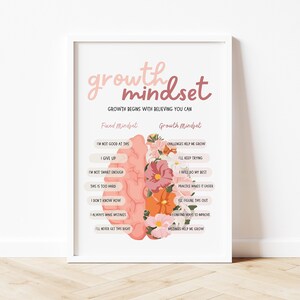 Growth Mindset Poster, Therapy Office Decor, Growth Mindset Vs Fixed ...