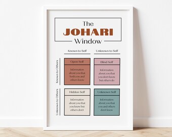Johari Window Worksheet - Etsy