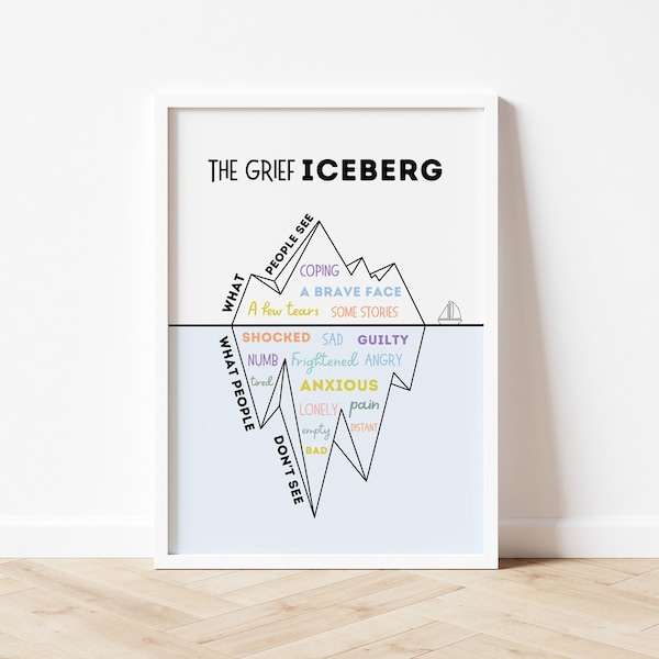 Grief Iceberg Poster - Etsy