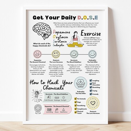 Happy Chemicals Poster Therapy Office Decor Depression - Etsy