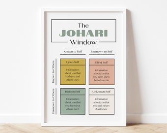 Johari Window Printable Therapy Office Decor Psychology | Etsy Canada