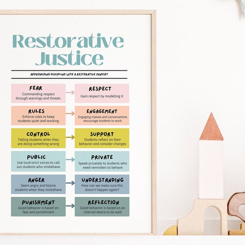Positive Discipline Restorative Justice Approach for - Etsy
