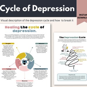 Depression Workbook, the Depression Spiral Worksheets, Self-esteem ...