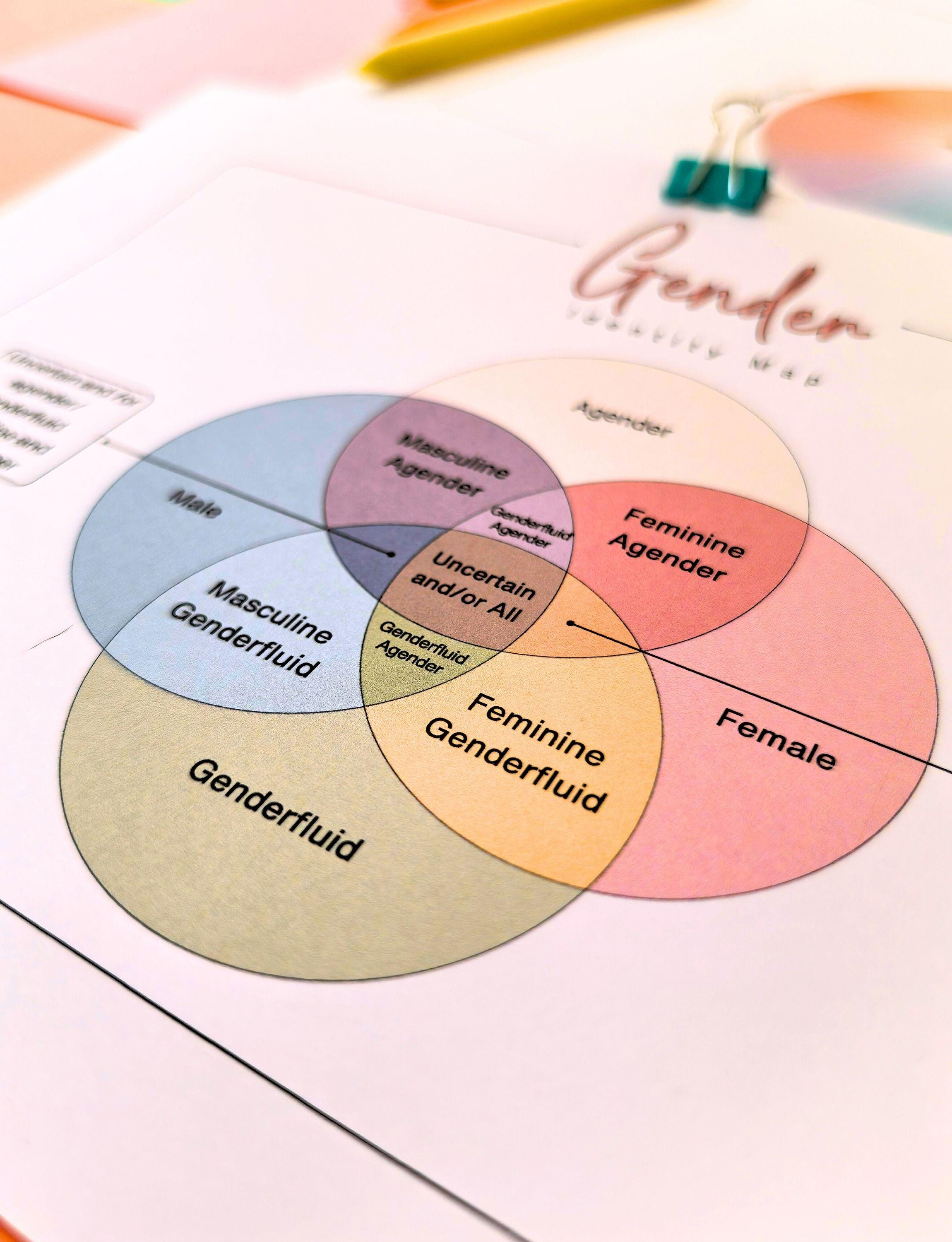 Gender Identity Maps & Non-binary Therapy Activity, Gender Expression ...