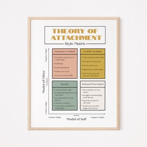 Therapy Poster Bundle, Johari Window, CBT, Happy Chemicals, Box ...