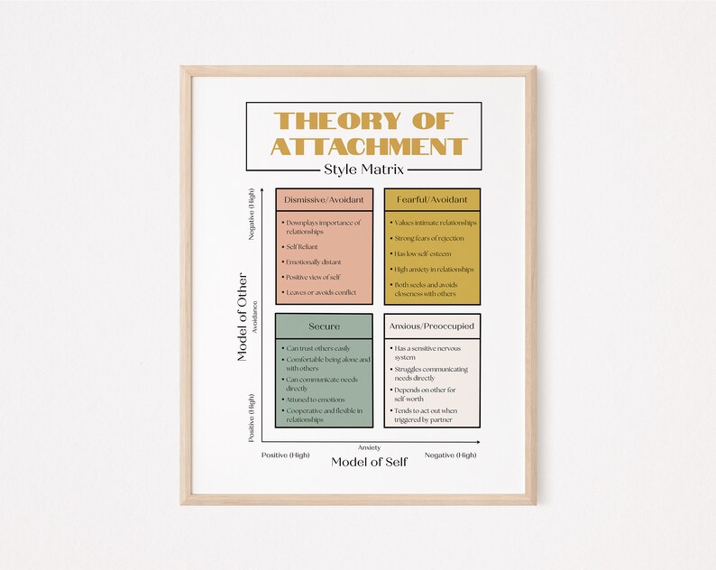 Therapy Poster Bundle Johari Window CBT Happy Chemicals - Etsy