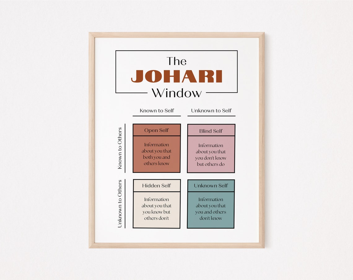 Johari Window Printable Therapy Office Decor Psychology | Etsy Canada