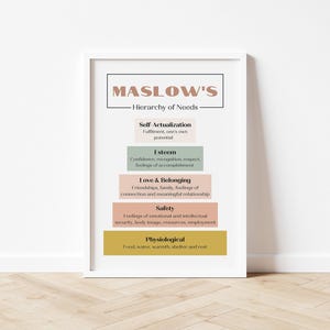 Maslow's Hierarchy of Needs, Therapy Office Decor, Psychology Posters ...