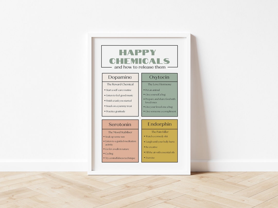Happy Chemicals Poster, Therapy Office Decor, Psychology Posters ...