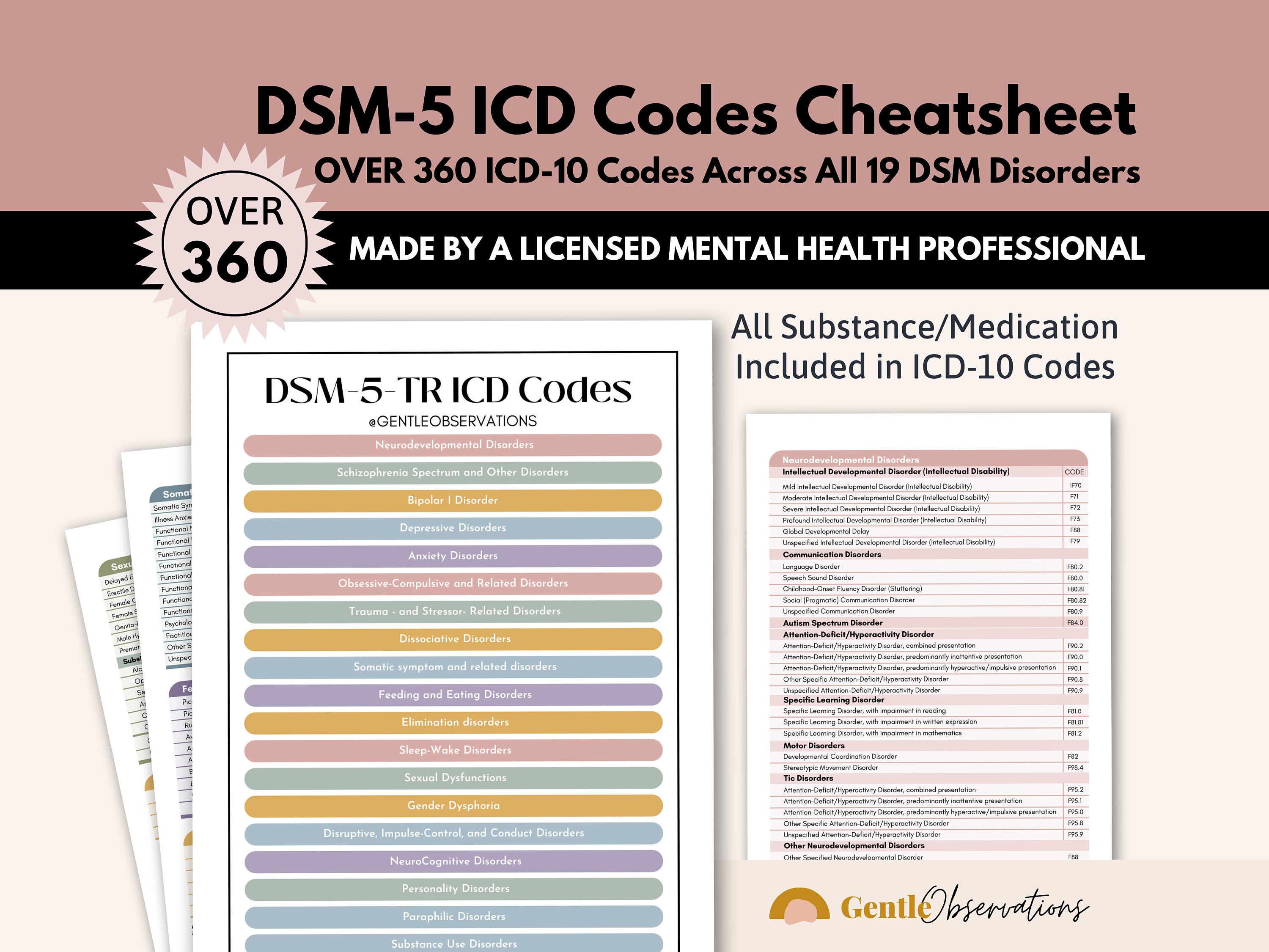 Dsm 5 cheat sheet printable - virginiakoti Dsm 5 cheat sheet printable - virginiakoti