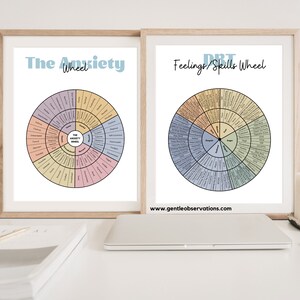 DBT Skills & Feelings Wheel: DBT Skills Cheat Sheet Feelings Wheel ...