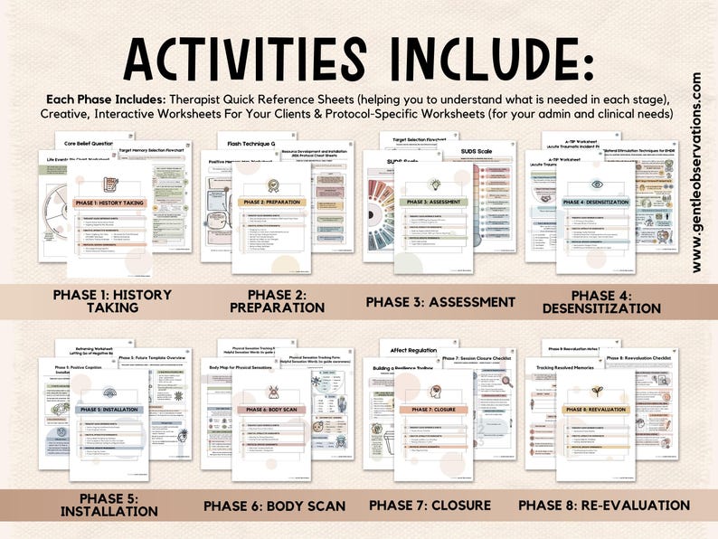 EMDR Bundle for Therapists, 8 Phase EMDR Workbook, EMDR Sheets, Guides ...