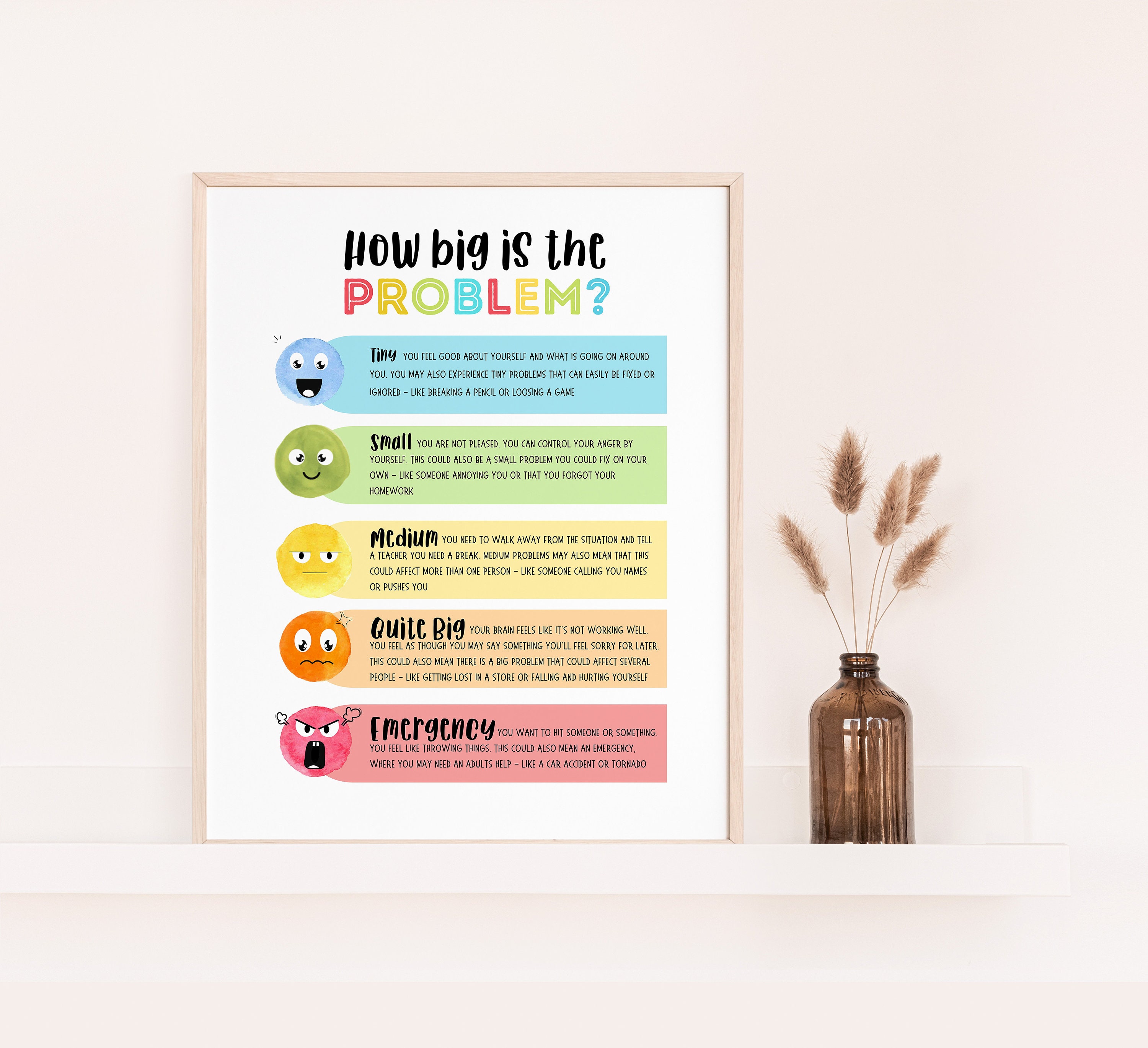 Zones of Self-regulation Feelings Poster Emotions Chart - Etsy Canada