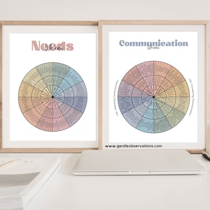 Needs Wheel: Basic Needs Mental Health Chart, Couples Counseling ...