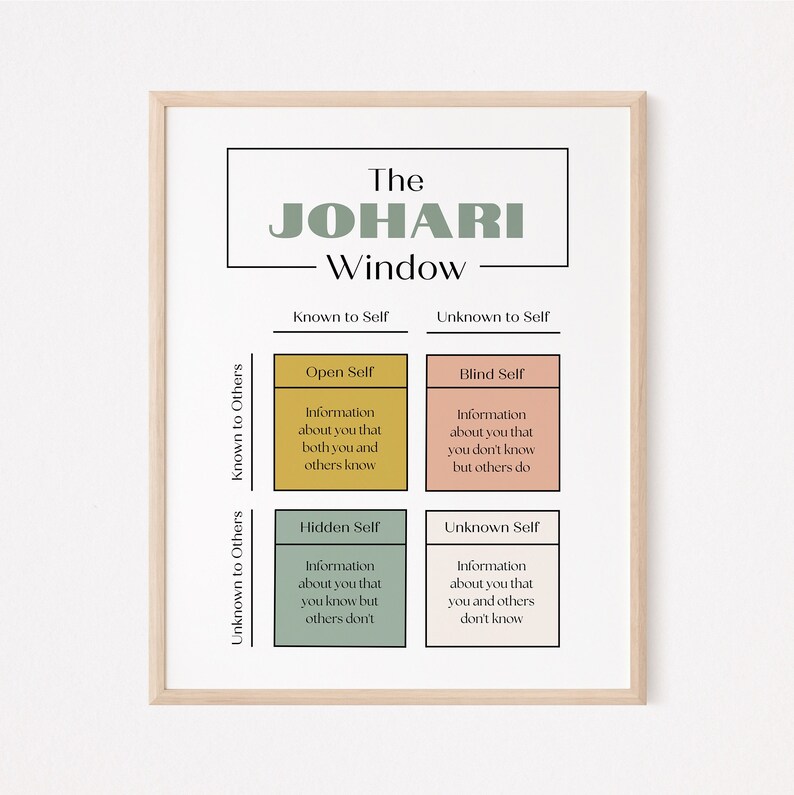 Johari Window Printable Therapy Office Decor Psychology - Etsy