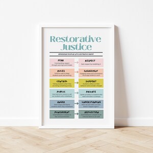 Positive Discipline Restorative Justice Approach for Classrooms, School ...