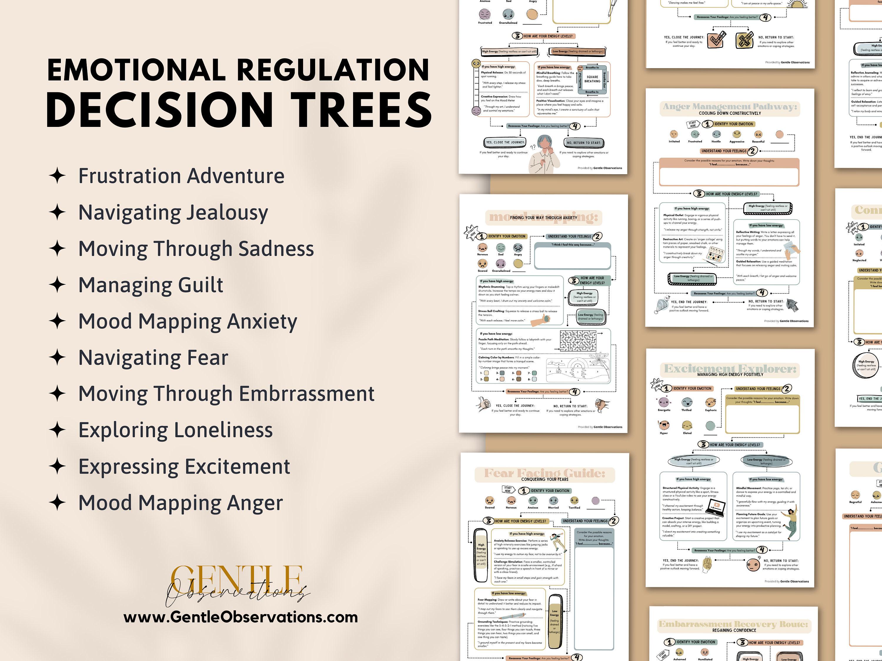 Decision Trees: Emotional Regulation Game for Teens and Children, Art ...