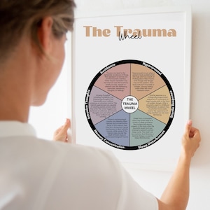 The Trauma Wheel: Trauma Reactions & Trauma Behavior Chart ...