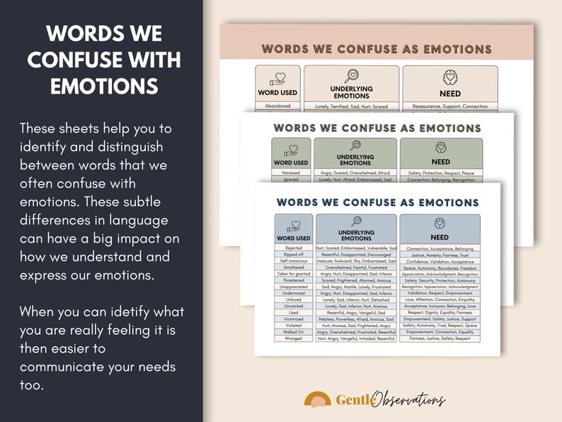 Identifying Emotions, Underlying Feelings, Emotional Needs Psychology ...
