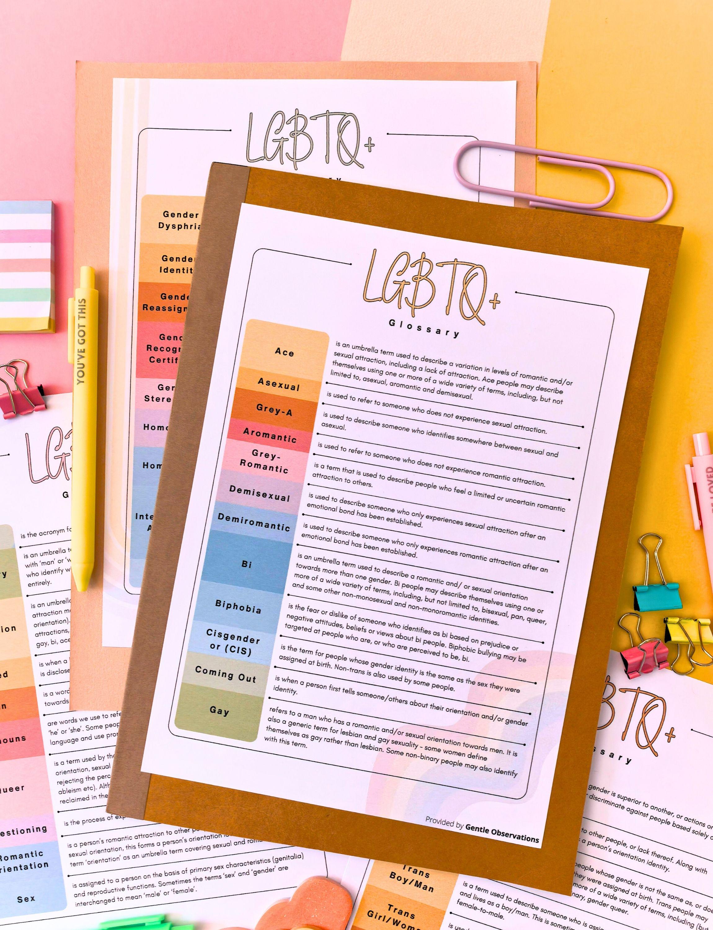 LGBT Orientations and Identities Scales & Maps, Gender Expression and ...