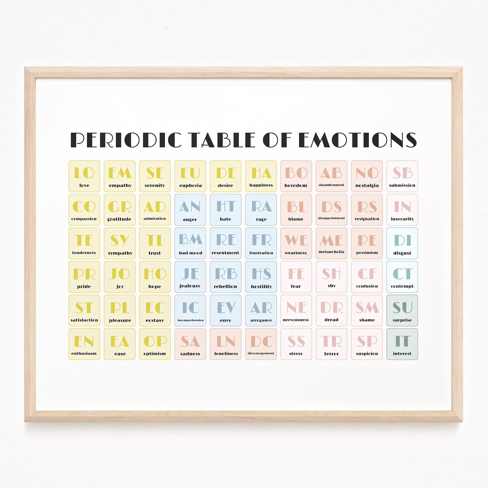 Periodic Table of Emotions Feelings and Emotions Poster | Etsy