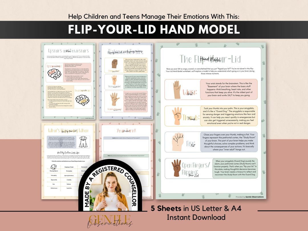 Flip Your Lid Hand Model for Emotional Regulation, Neuroscience ...