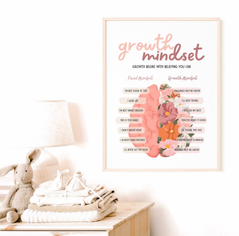 Growth Mindset Poster Therapy Office Decor Growth Mindset Vs - Etsy