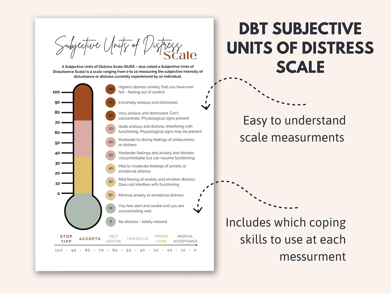 DBT Subjective Units of Distress Scale DBT Skills DBT - Etsy Ireland