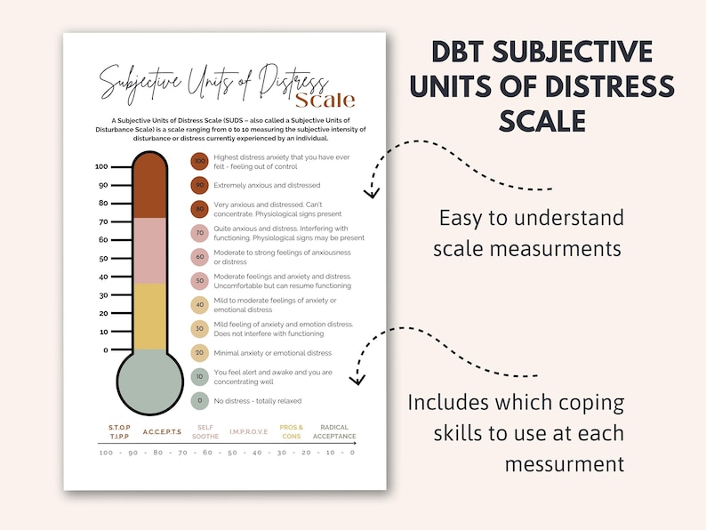 DBT Subjective Units of Distress Scale DBT Skills DBT - Etsy Ireland