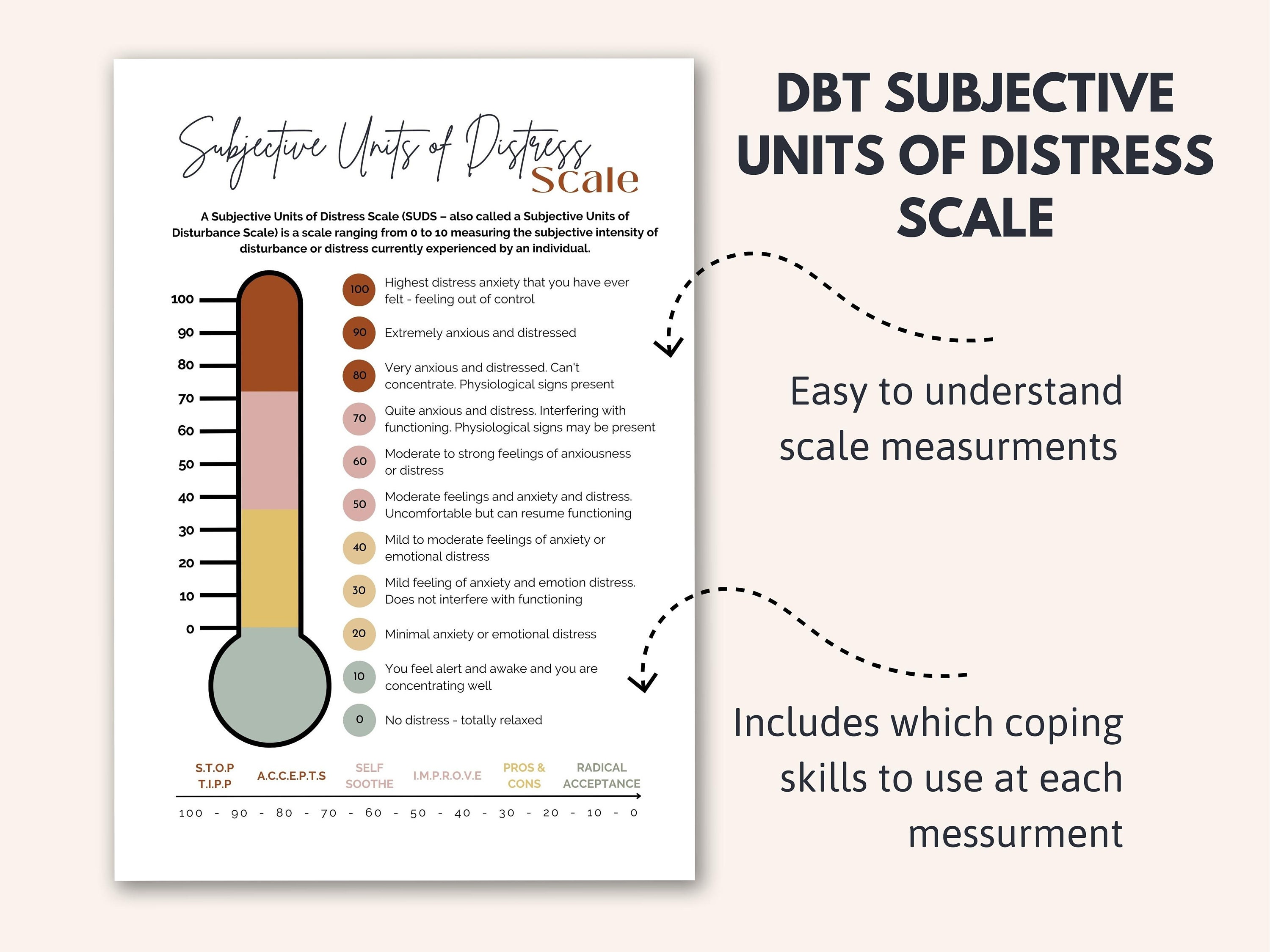 DBT Subjective Units of Distress Scale DBT Skills DBT - Etsy Australia