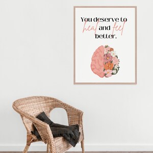 Trauma Brain Poster, Therapy Office Decor, PTSD Recovery, Positive ...