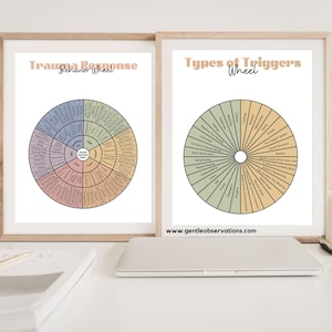 Types of Triggers Wheel: External & Internal Triggers, Trauma Triggers ...