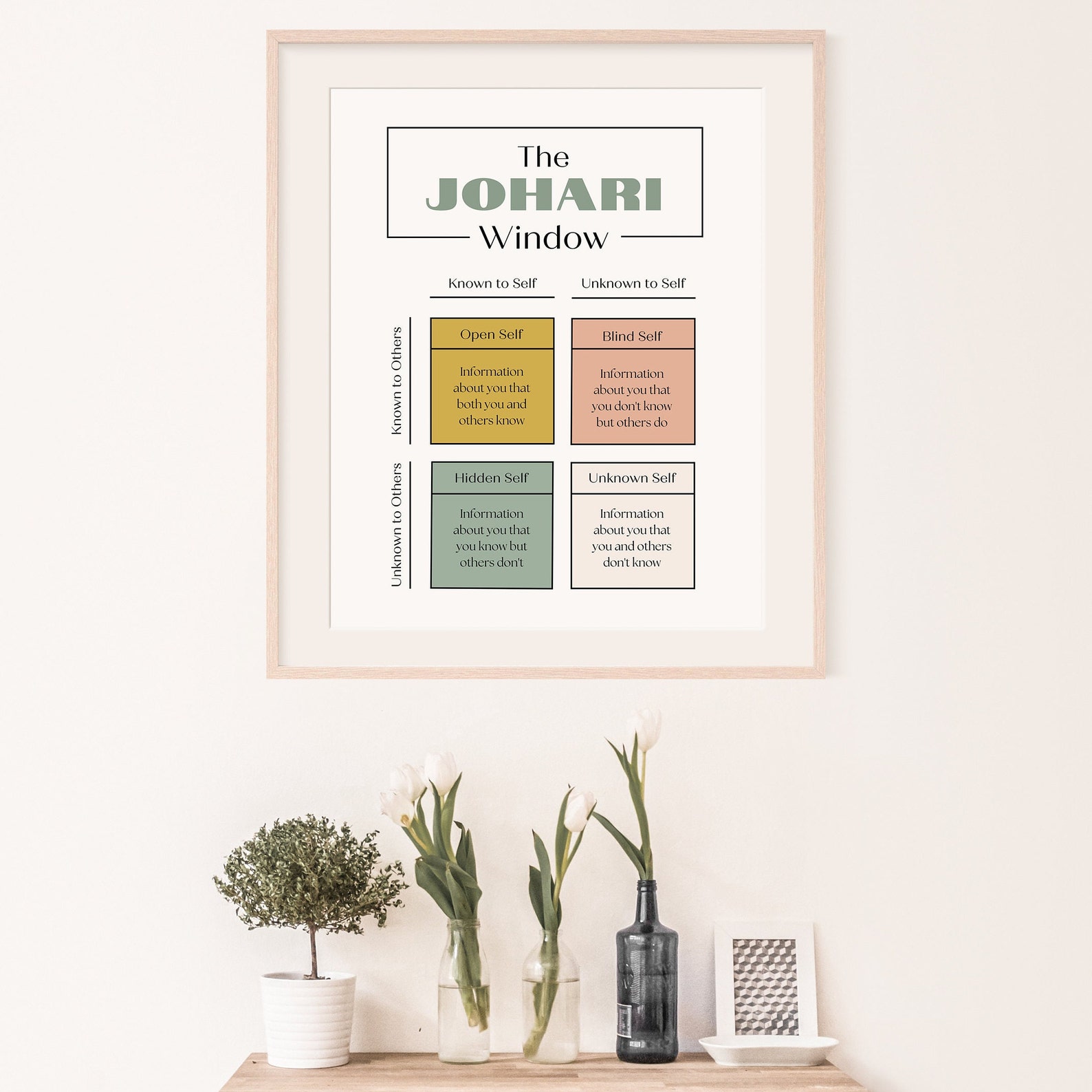 Johari Window Printable, Therapy Office Decor, Psychology Poster, Self ...