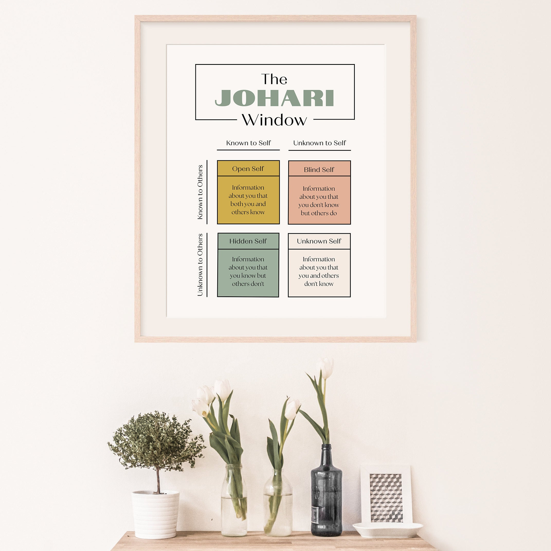 Johari Window Printable, Therapy Office Decor, Psychology Poster, Self ...