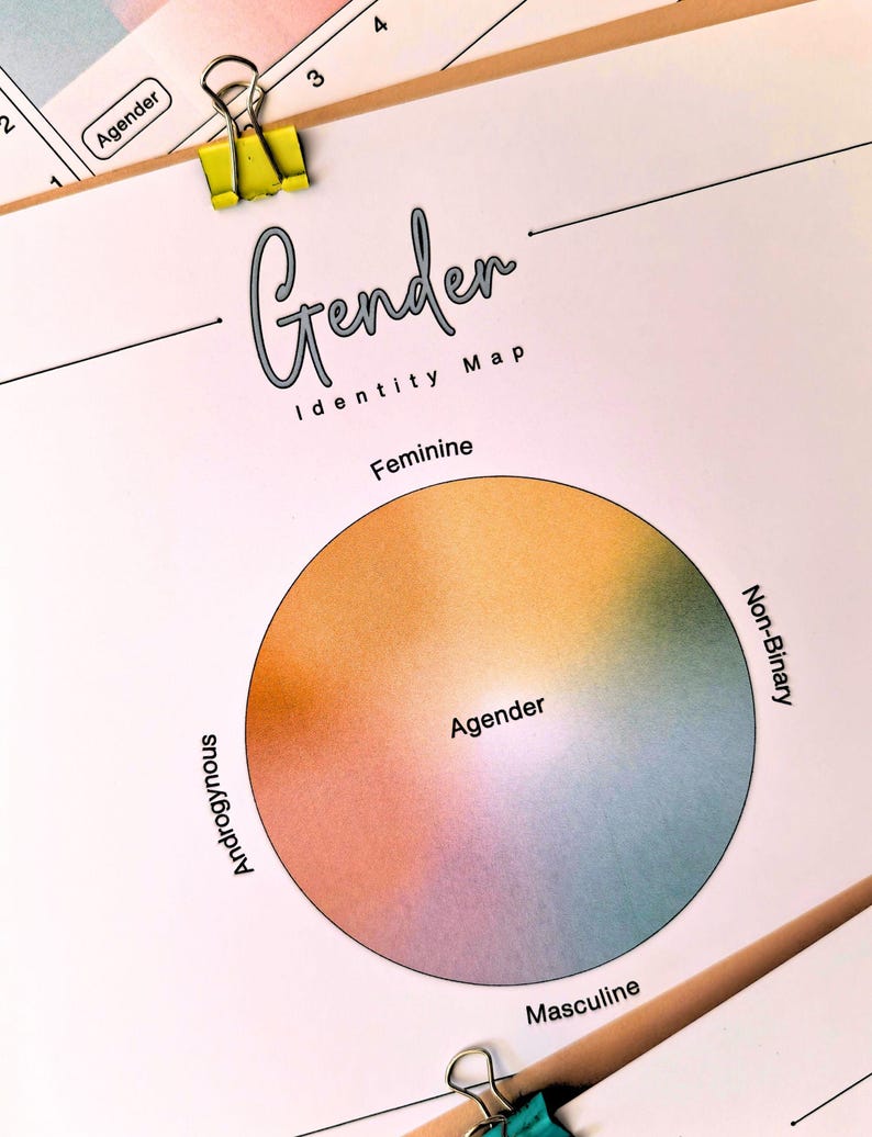 Gender Identity Maps & Non-binary Therapy Activity, Gender Expression ...