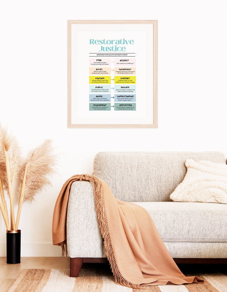 Positive Discipline Restorative Justice Approach for Classrooms, School ...