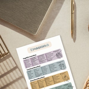 Common Trauma Reactions Checklist and Card Deck, Cognitive Functioning ...