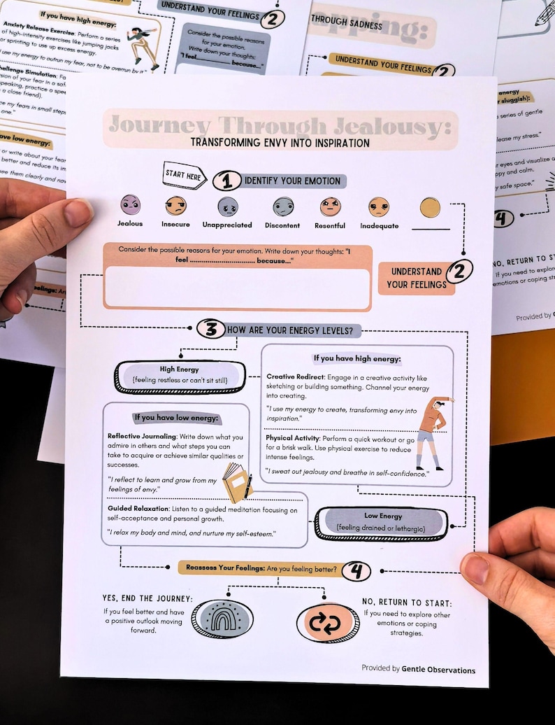 Decision Trees: Emotional Regulation Game for Teens and Children, Art ...
