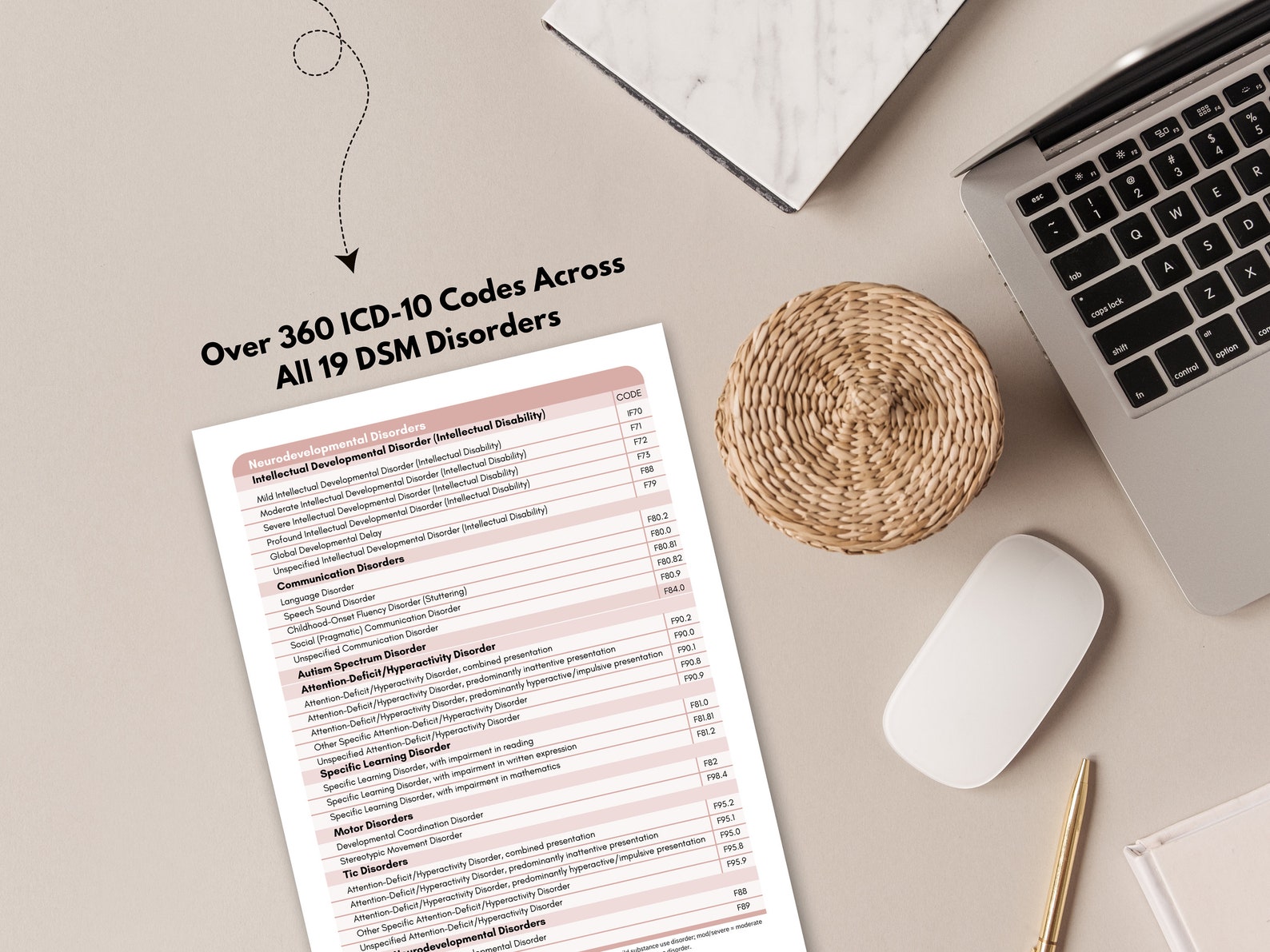 DSM-5-TR ICD Codes Cheatsheet Mental Health Report Writing, Therapy ...