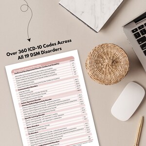 DSM-5-TR ICD Codes Cheatsheet Mental Health Report Writing, Therapy ...